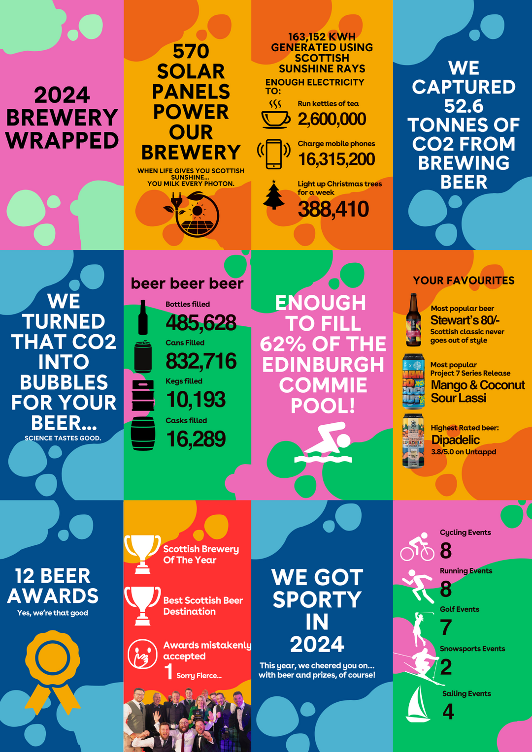 Yearly Wrap Up 2024 – Stewart Brewing